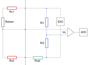 8 Tips to Consider When Buying a Strain Gage Amplifier - Gantner ...
