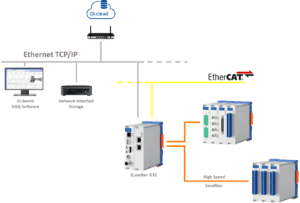 EtherCAT Interface - Gantner Instruments