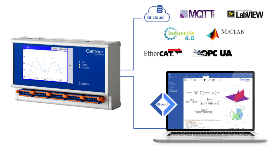 Q.monixx - Smart Edge Device for Monitoring Applications - Gantner ...