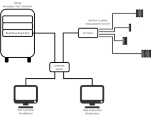 Q.series interface with the Moog Aerospace Test Controller - Gantner ...