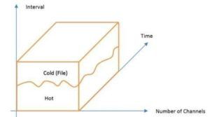 GI.cloud - Distributed Streaming Platform - Gantner Instruments