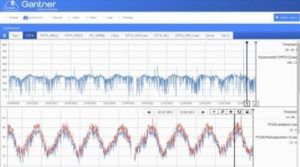 GI.cloud - Distributed Streaming Platform - Gantner Instruments