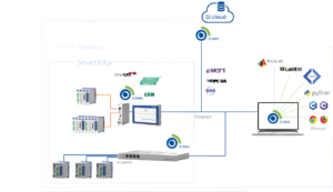 Real Time Data Processing & Control - Gantner Instruments