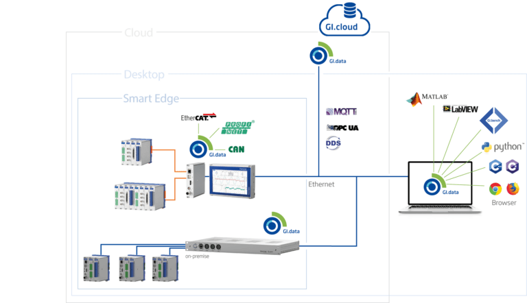 DAQ Systems Overview - Gantner Instruments