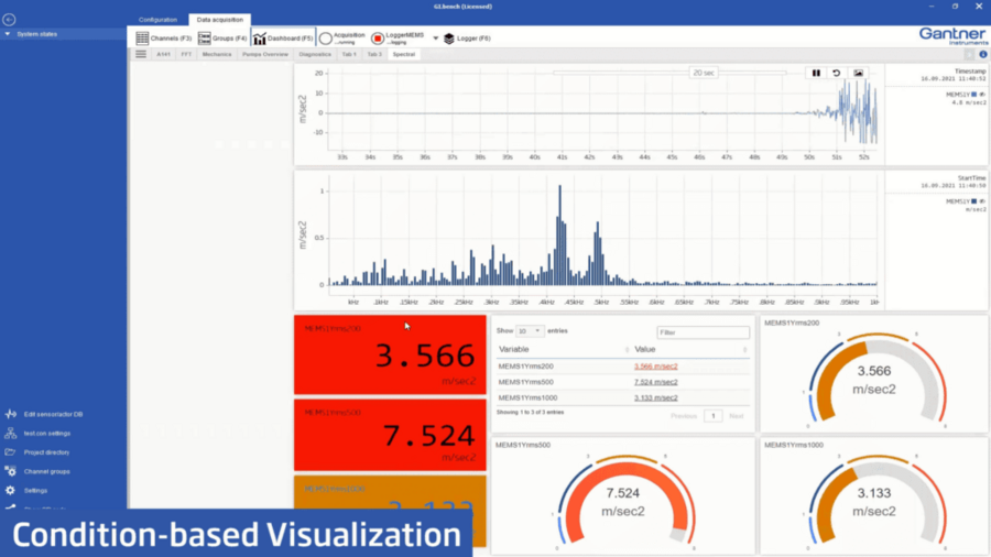 GI.training - Gantner Instruments
