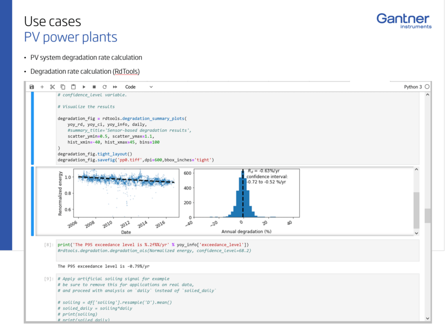 ANALYTICS - Gantner Instruments