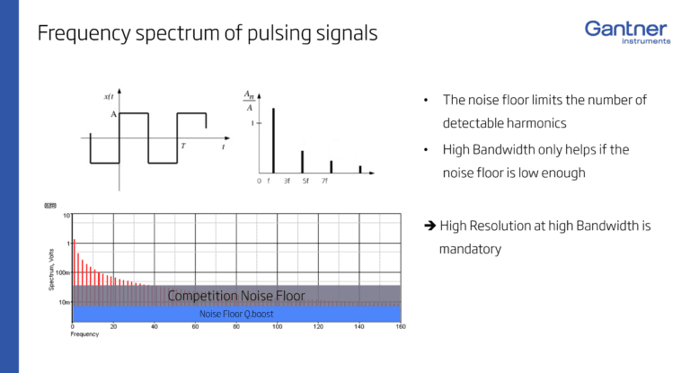 Staying Ahead of the Curve: Meeting the Challenges of EV Powertrain ...