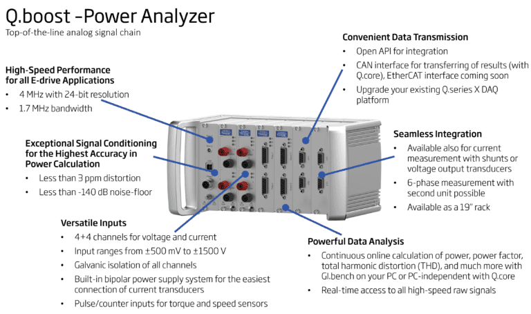 Staying Ahead of the Curve: Meeting the Challenges of EV Powertrain ...
