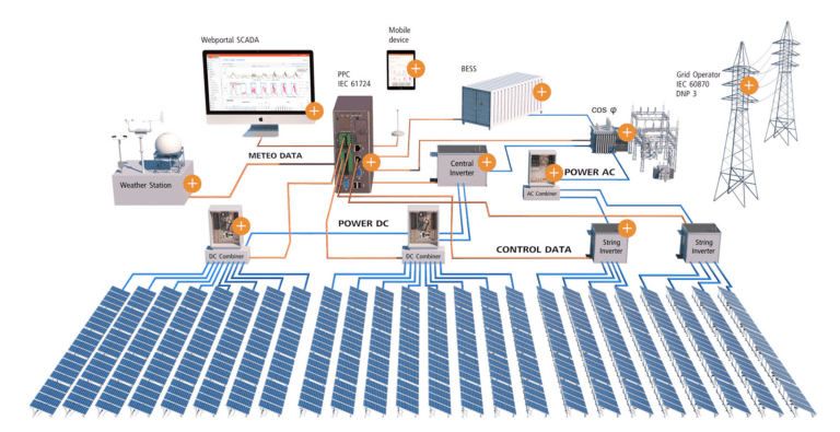 The Smarter E Europe - Gantner Instruments