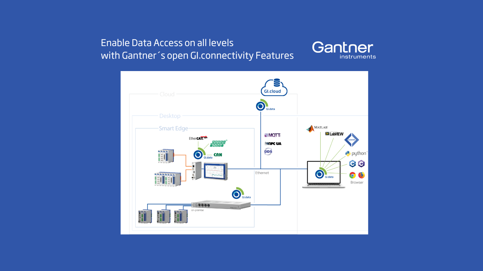 SPS Smart Production Solutions Allemagne 2023 - Gantner Instruments