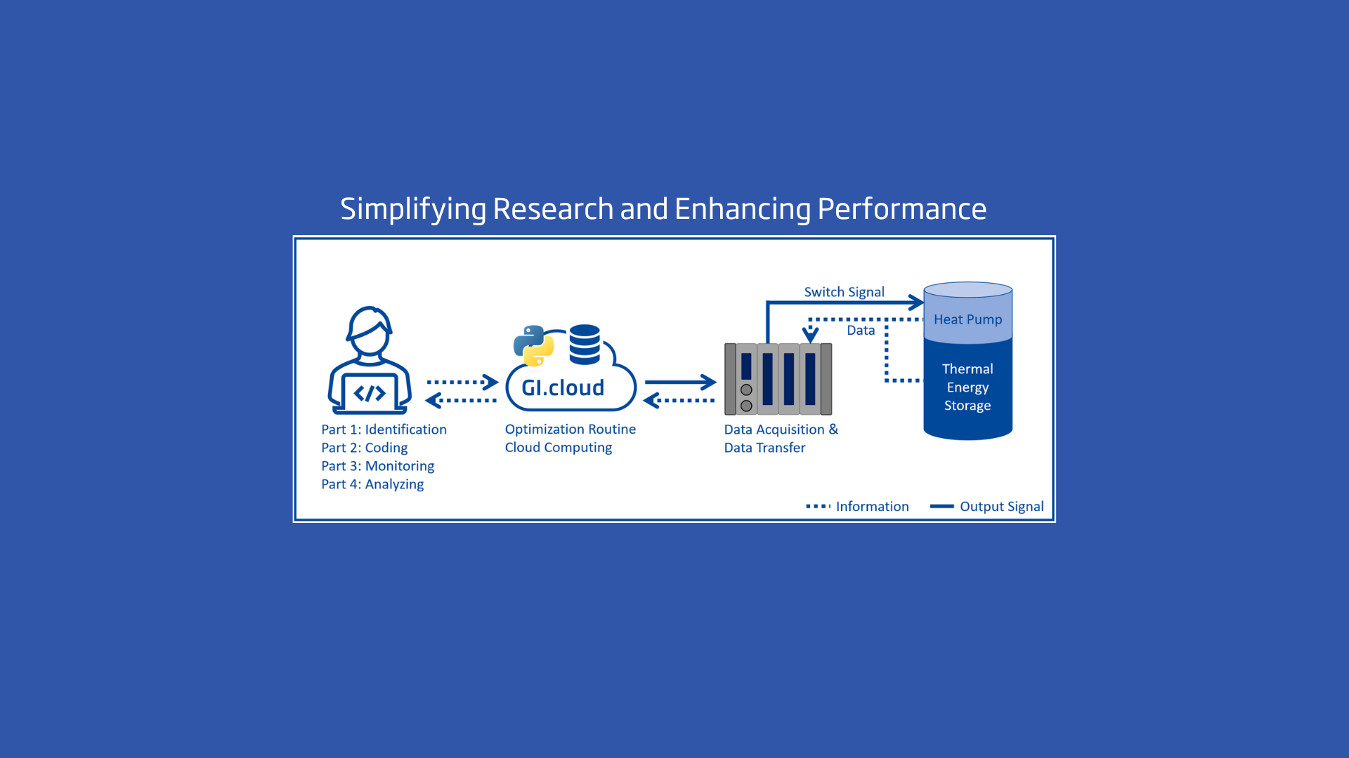Empowering Researchers: Simplifying Research and Enhancing Performance ...