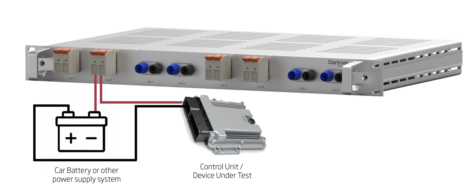 Quiescent Current Measurement - Gantner Instruments