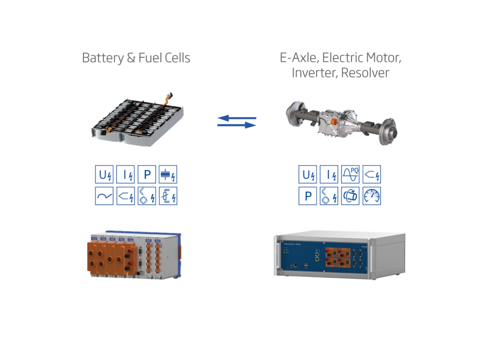 Electric Vehicle & Battery Testing - Gantner Instruments