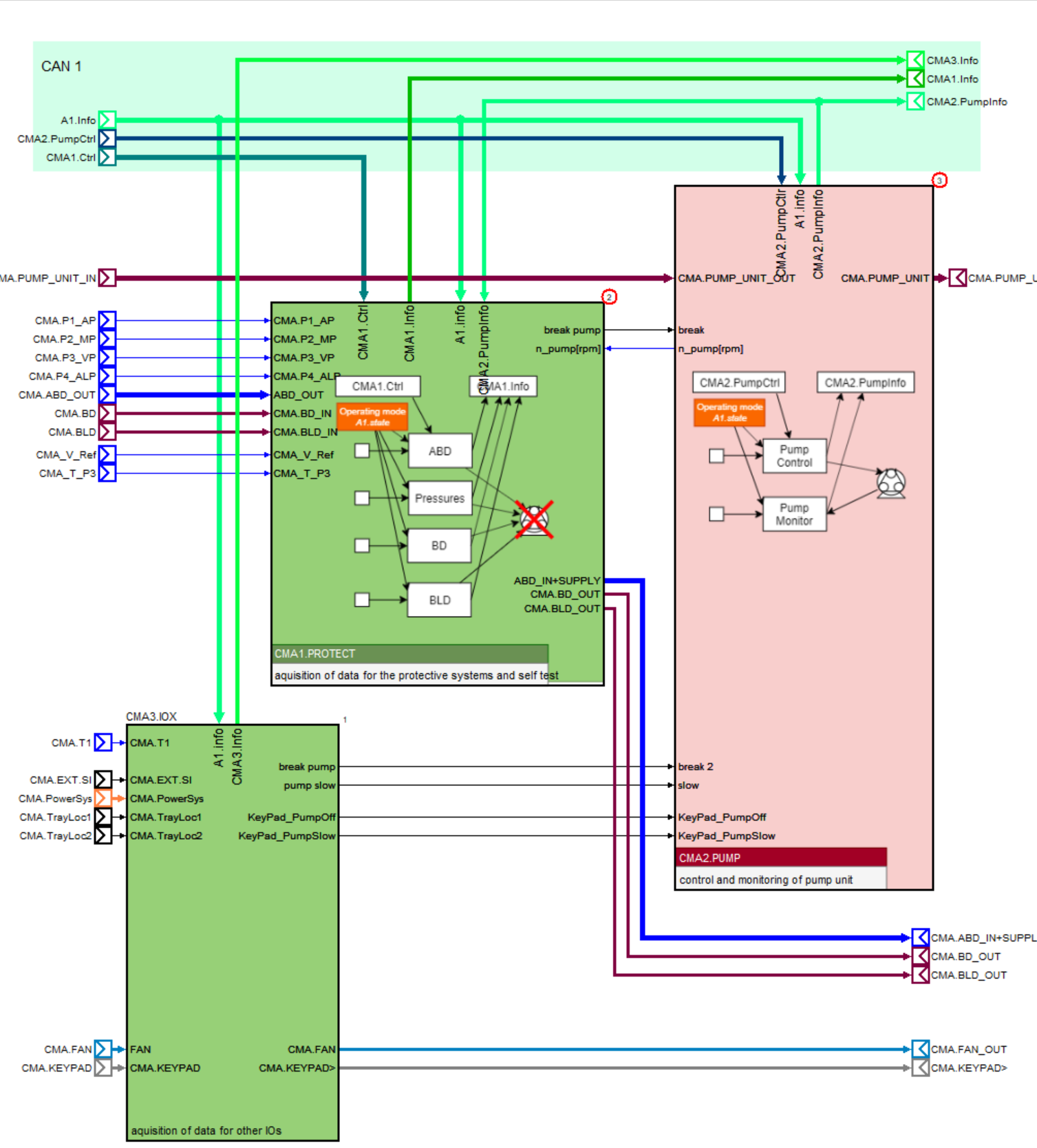 Model Based Software Development With N Gantner Instruments