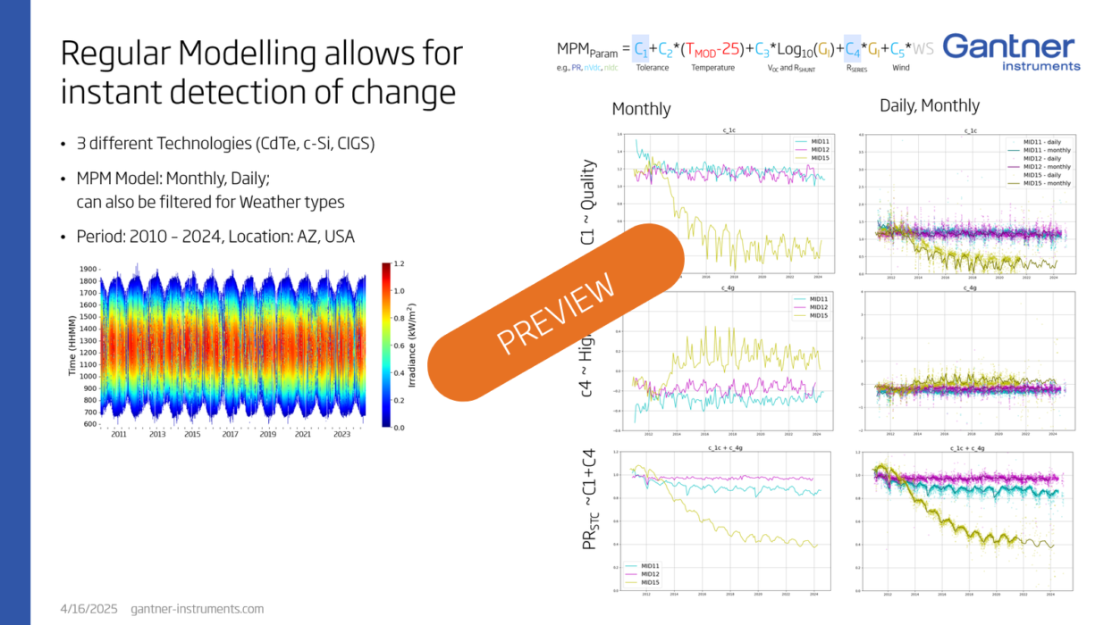 PV Performance Modeling Collaborative Workshop 2025 - Gantner Instruments